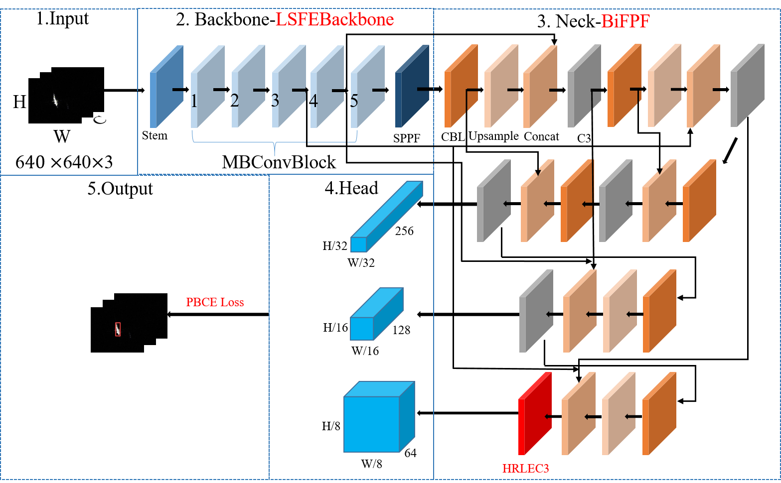 【科研喜讯】我院陈杰副教授与巴西里约热内卢联邦大学Paulo S. R. Diniz教授团队于遥感领域顶级期刊IEEE TGRS联合发表最新研究工作